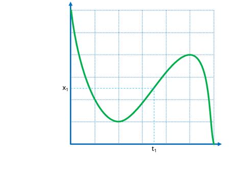 Multiple Choice Mock Exam Practice Questions Velocity Positive Physics