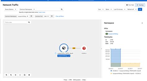Openshift Monitoring Logging Observability And Troubleshooting Part
