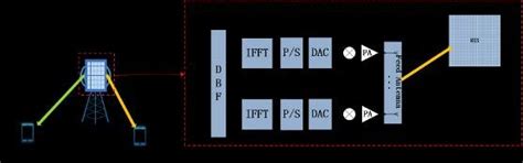 Ris Based Transmitter Architecture Download Scientific Diagram