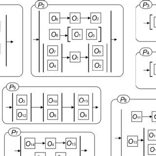Process Sequences For A Factory Producing Eight Parts Download Scientific Diagram