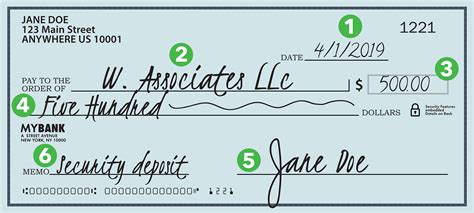 How To Fill Out A Check A Step By Step Guide IHSANPEDIA