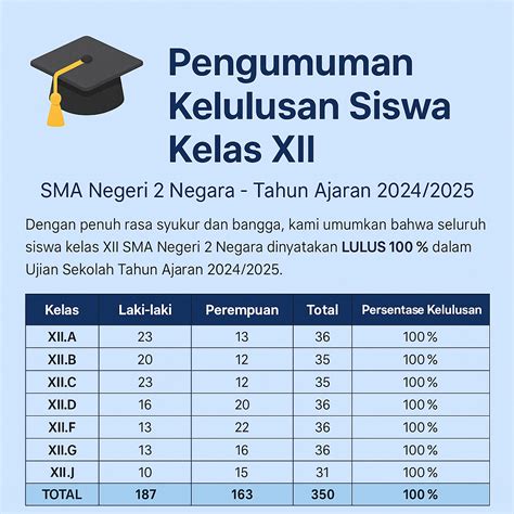 Pengumuman Kelulusan Siswa Kelas Xii Sma Negeri 2 Negara Tahun Ajaran 2024 2025 Sma Negeri 2