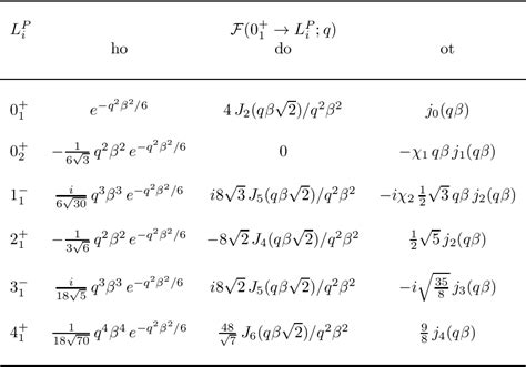 Table 1 From The Algebraic Cluster Model Three Body Clusters