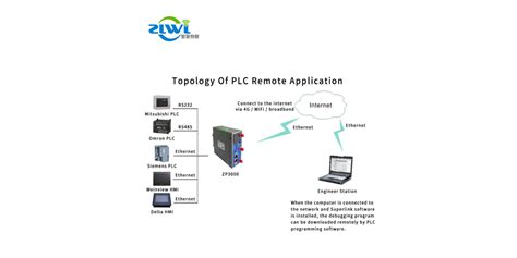 What Is The Packet Loss And Sotution For It When Using Industrial