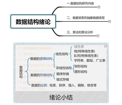 数据结构与算法基础（青岛大学 王卓） 哔哩哔哩
