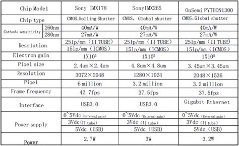 Solar Blind Ultraviolet Icmos Uv Image Intensifier And Cmos Camera