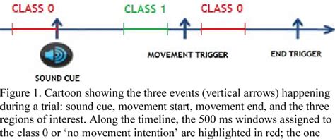 Figure 1 From Motor Intention Decoding During Active And Robot Assisted