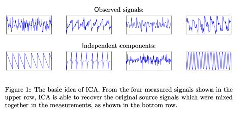 赫尔辛基大学 潜变量和结构方程模型的可识别性：从线性到非线性 智源社区