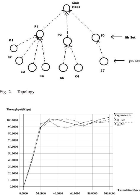 figure 1 from priority based adaptive rate control for wireless sensor