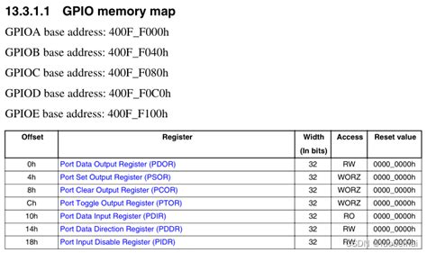 s32k144 gpio外设分析 s32k146gpio复用 csdn博客