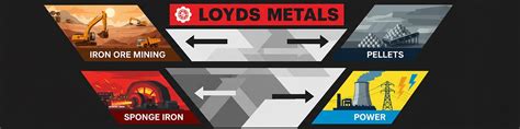 Lloyds Metals And Energy Ltd Comprehensive Business And Financial Overview