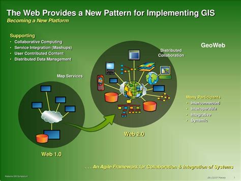 Ppt The Gis Managers Guide To Service Oriented Architecture Powerpoint Presentation Id 804432