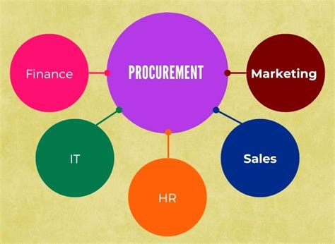 Kim Austin Mba Cppb Nigp Cpp Posted On Linkedin