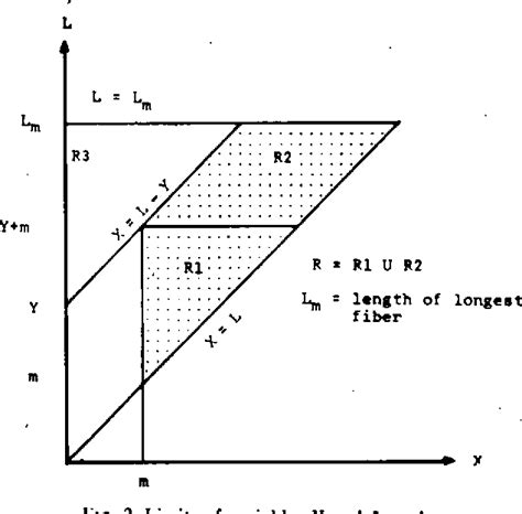 Figure 1 From The Mathematical Basis Of Fiber Length Analysis From