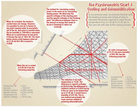 How To Calculate Moisture Content