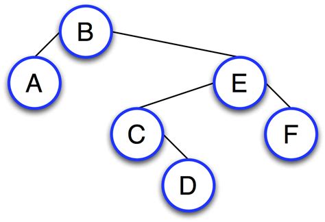 Exercises CPSC