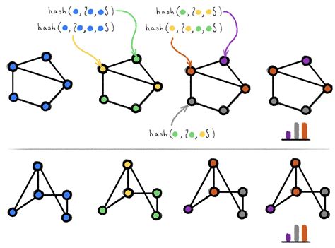 Graph Representations Spring2023