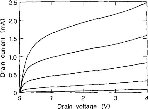 Figure 1 From High Performance Gaas Mesfets Semantic Scholar