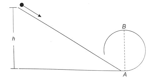 A Body Initially Rest And Sliding Along A Frictionless Trick From A He