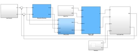 Simulation Diagram Of An Rpl Controlled By Adaptive 1 Smc Controllers