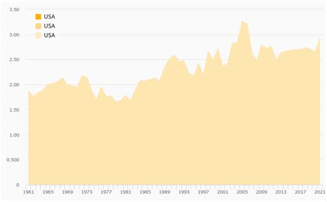 Cocoa Bean Consumption Per Capita Rose 10 2 To 2 92 Kg In The Usa In