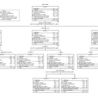 Tree Classification Download Scientific Diagram