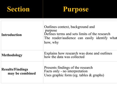 Rearch Methodology Ppt