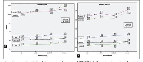 Figure 1 From Evaluating Four Variable Screening Tool In European Population Of A Sleep Clinic