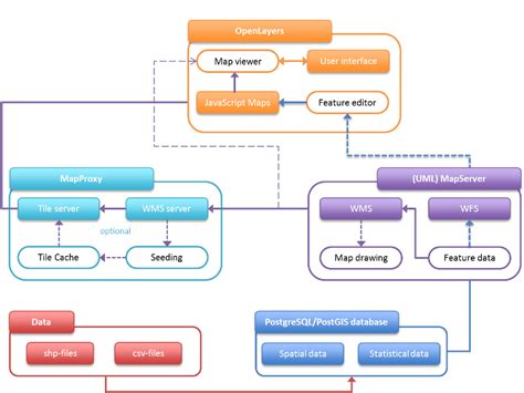 Figure From An Open Source WebGIS Application For Civic Education On Peace And Conflict
