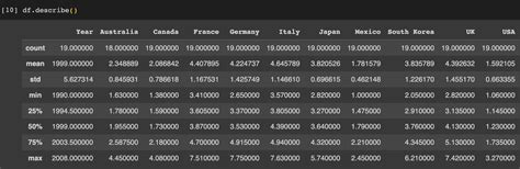 [python] 파이썬 pandas csv 엑셀 파일 불러오기 분석하기 수정하기 쓰기