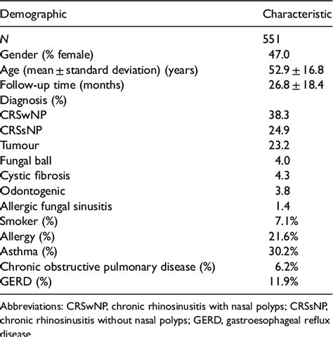Figure 1 From The Modified Medial Maxillectomy As A Radical Or Extended —yet Still Functional