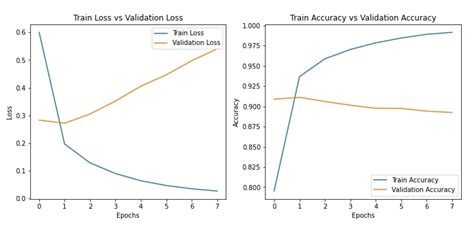 Keras Cnns With Conv1d For Text Classification Tasks