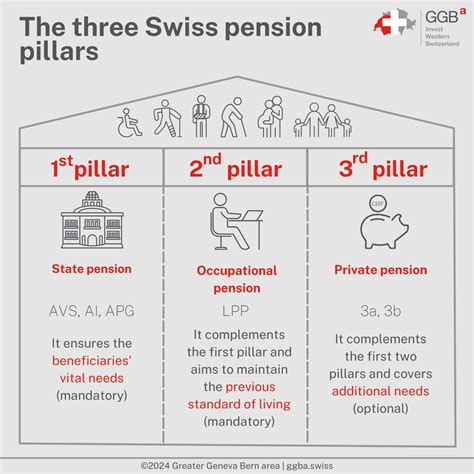 Working In Switzerland Social Security Ggba