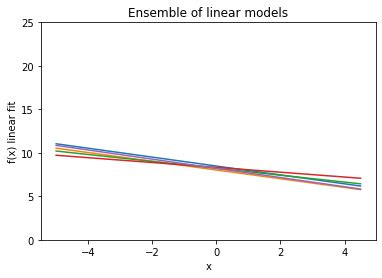 ML Bias Vs Variance GeeksforGeeks