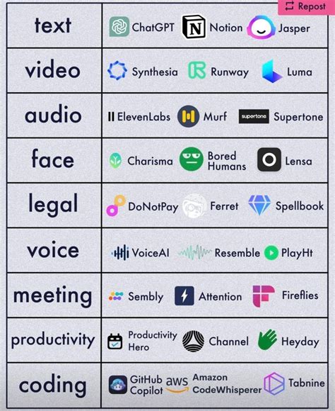 Samantha Johnson On Linkedin Ai Repost Help Productivitytools