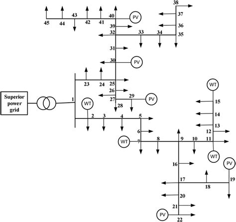 45 Node Distribution Network Structure Diagram Download Scientific