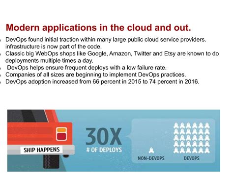 What Is Devops And How It Is Useful In Real Life Ppt