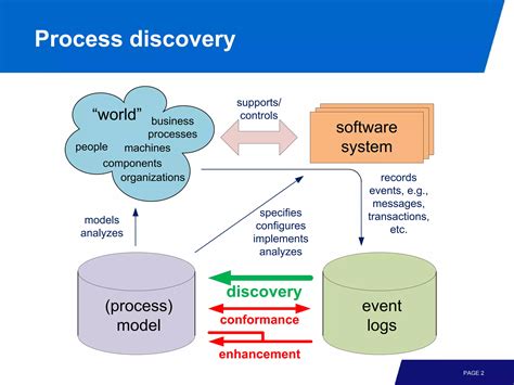 Process Mining Chapter 05 Process Discovery Pdf