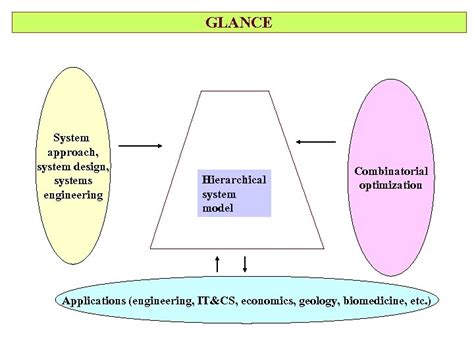 Modular Systems Combinatorial Optimization Based On Course