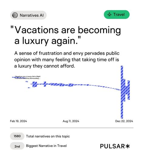 Narrativesai Socialdata Narrativesai Productlaunch Insights Ai