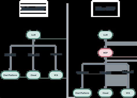 model context protocol bridging llms and real world use buildpiper