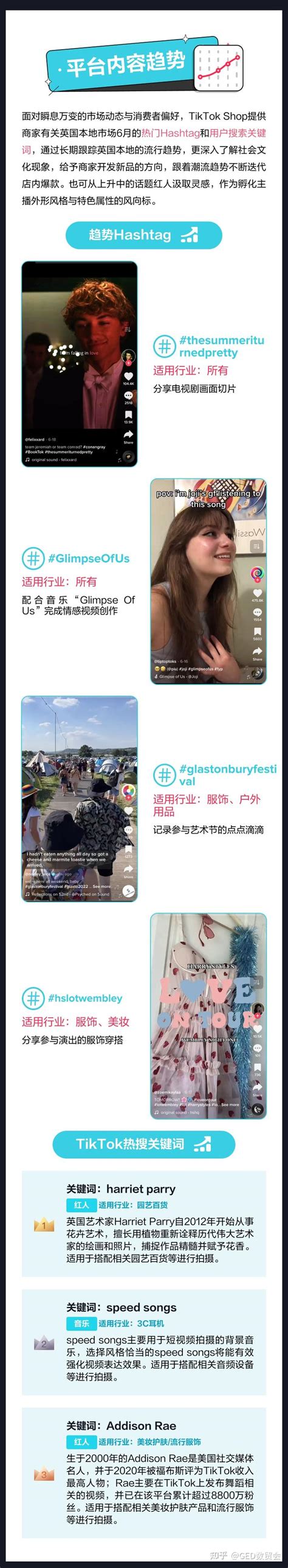 围观 Tiktok Shop英国市场夏季大促爆款汇总！！！！ 知乎
