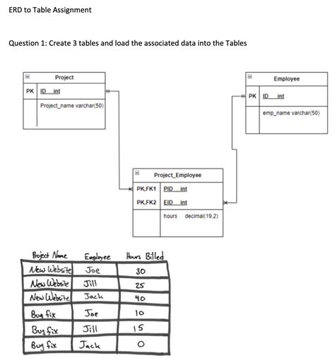 Solved Erd To Table Assignmentquestion 1 Create 3 ﻿tables