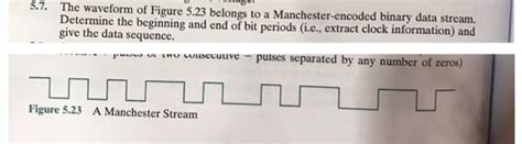 Solved The Waveform Of Figure Belongs To A Chegg