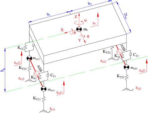 Spatial Dynamics Model With 7 Dof Download Scientific Diagram
