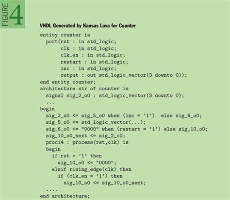 Domain Specific Languages And Code Synthesis Using Haskell Acm Queue