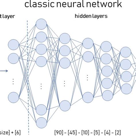 Visualization Of The Relation Between The Number Of Cpu Threads On