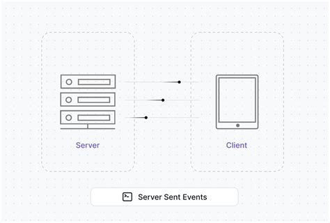 How To Implement Server Sent Events In Go