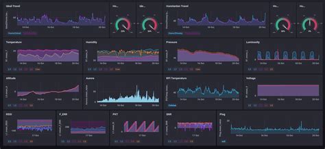 Distributed Wireless Sensors Data Collection General Guidance Arduino Forum