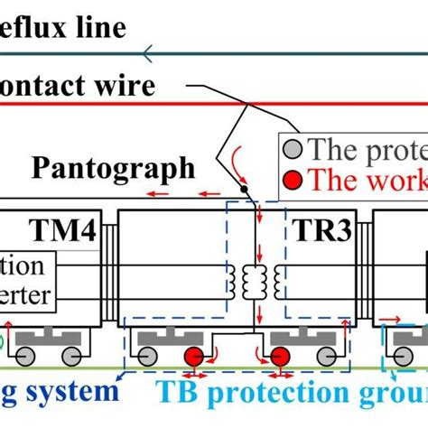 The Topological Configuration Of The Traction Power Supply System With Download Scientific